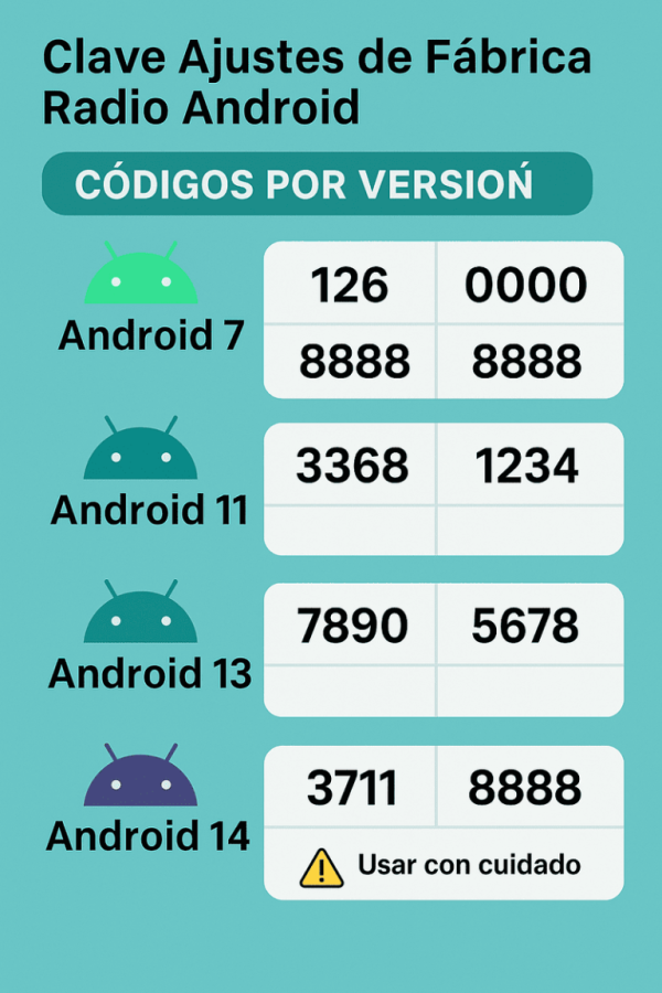Clave ajustes de fábrica radio Android | Digitalweek